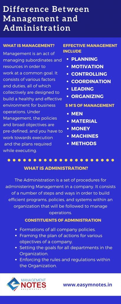 What are the difference between Management and Administration? What are the difference between Management and Administration?